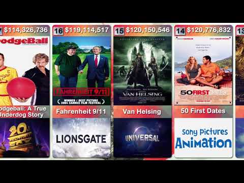 The biggest box office hits of 2004