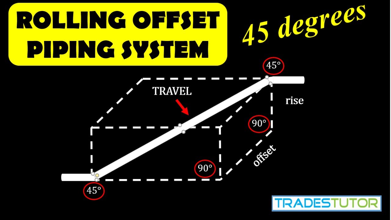 ROLLING OFFSET piping 45 degree (example question)