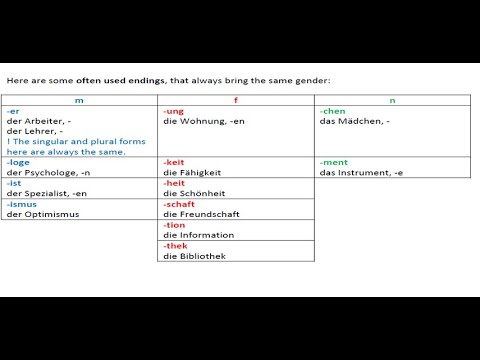 German Gender and German Plural forms - Beginners/ Anfรคnger/ A1/ A2