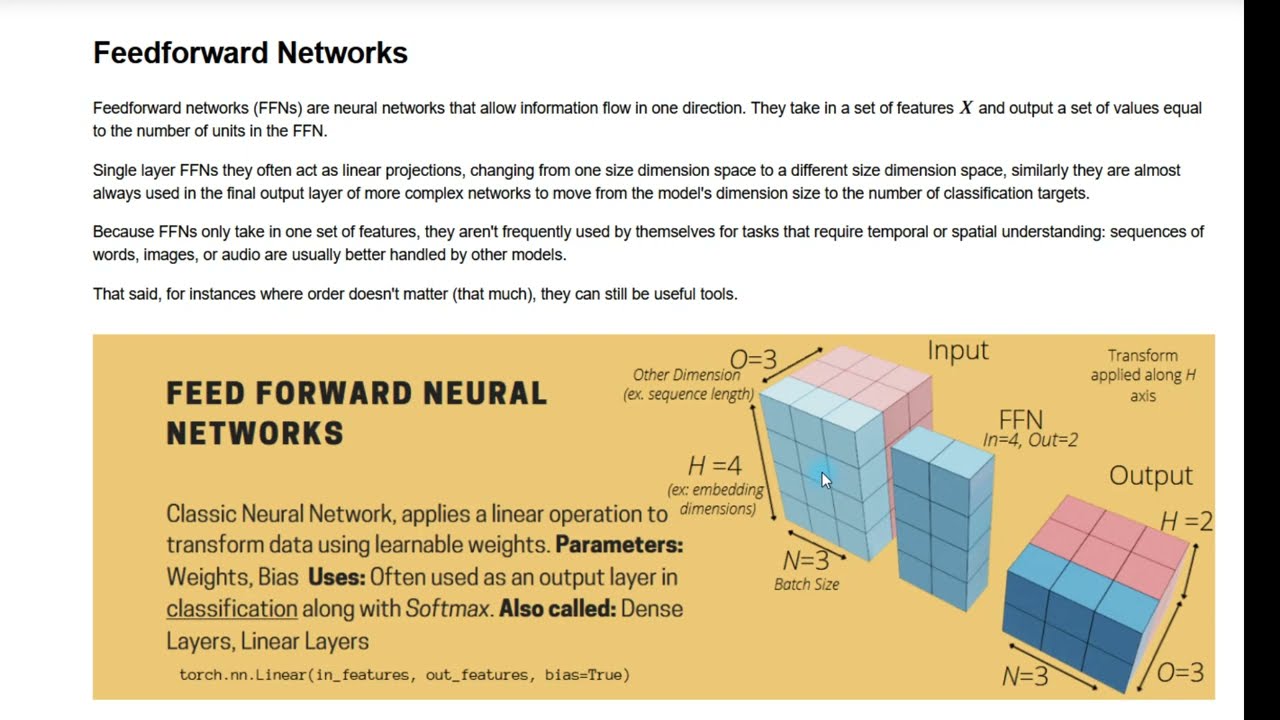 Feedforward Neural Networks: Simply Explained with PyTorch Code