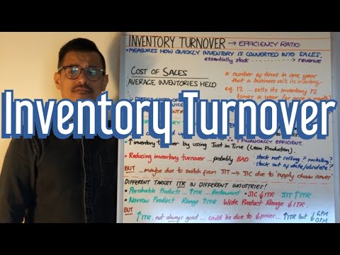 Inventory Turnover (Efficiency Ratio)