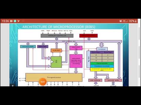 Architecture of 8085 Microprocessor.