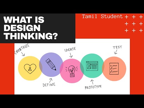 What is Design Thinking? | Tamil
