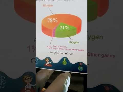 composition of air
