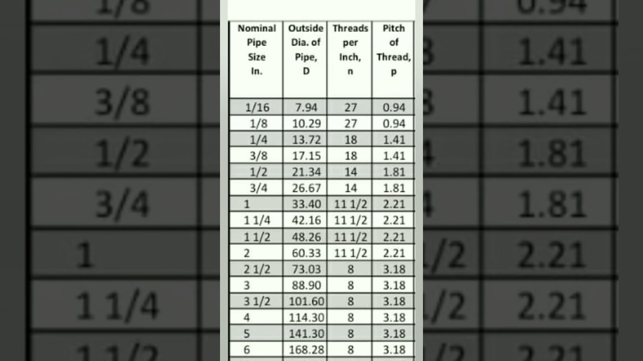 Npt thread_od_major Dia_TPI_Pitch_chart#cnc