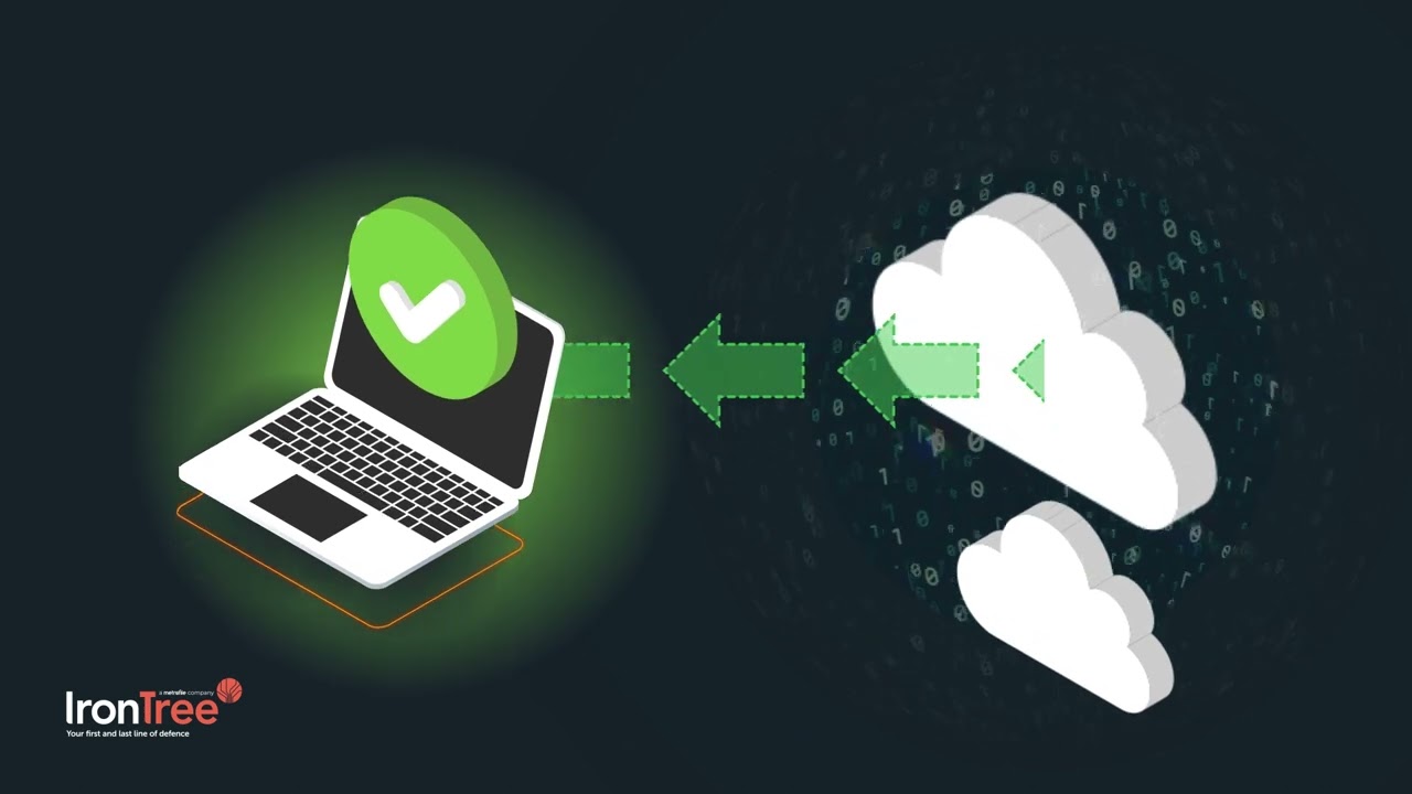 IronTree Disaster Recovery as a Service (DRaaS)