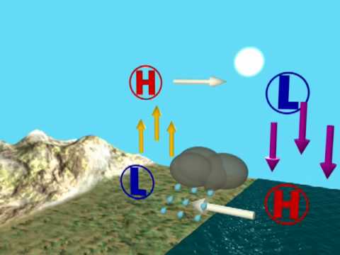 Monsoon Weather System | Science World by Kru Jindanee