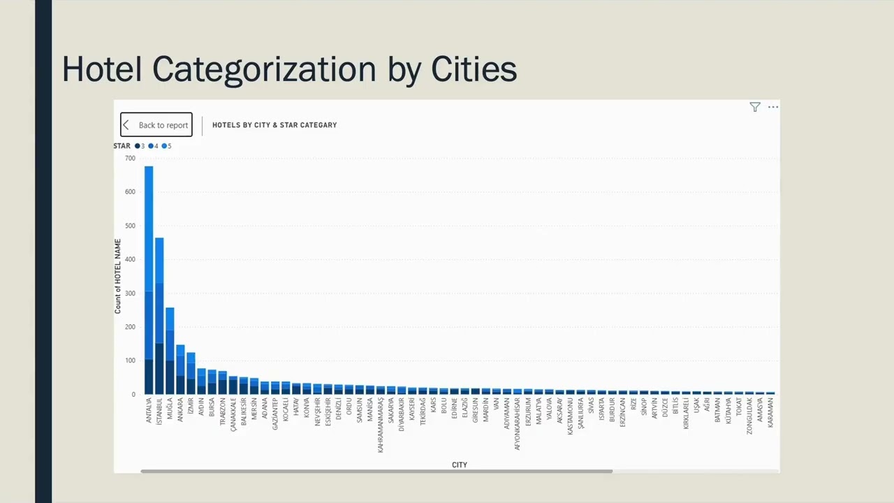 DA5220 - Data Management & Visualisation Assignment 1