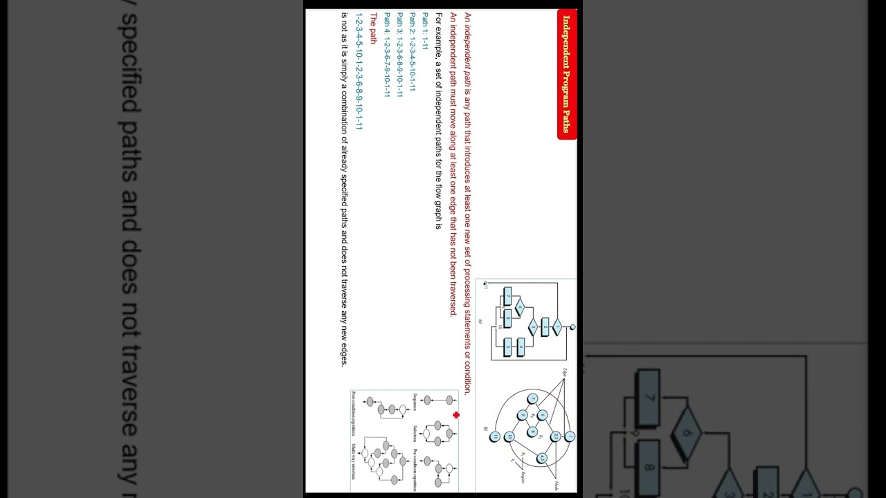 Independent Program Paths Control Flow Graph in HINDI Part 2