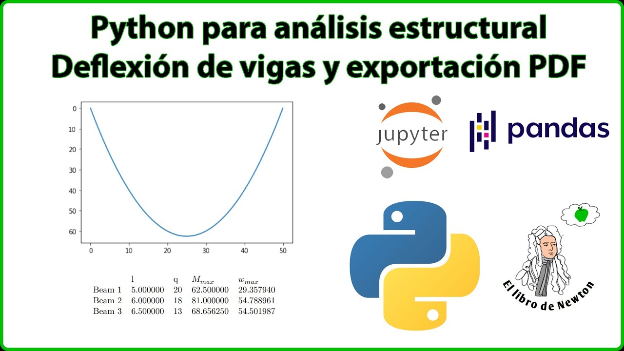 Deflexión en vigas y exportación a PDF con Python