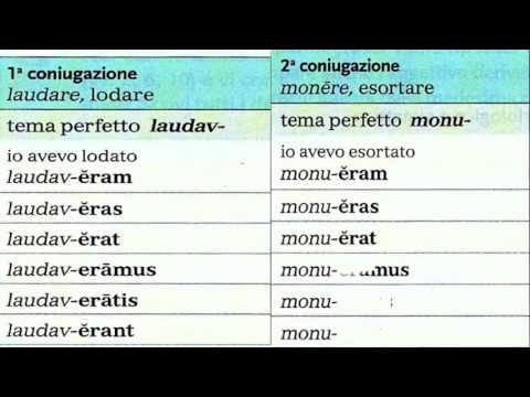 1.Formazione e coniugazione del piuccheperfetto