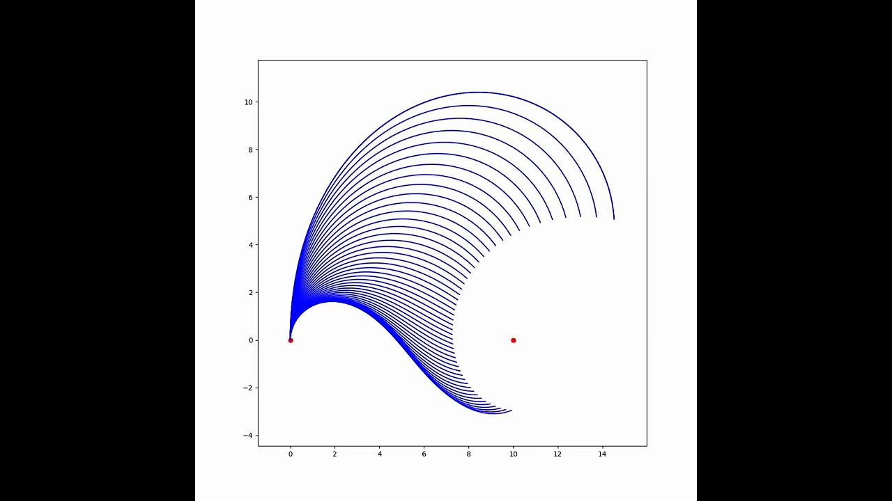 [PythonRobotics] Clothoid Path Planner