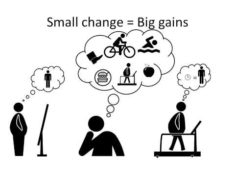 What is a Kaizen Event?