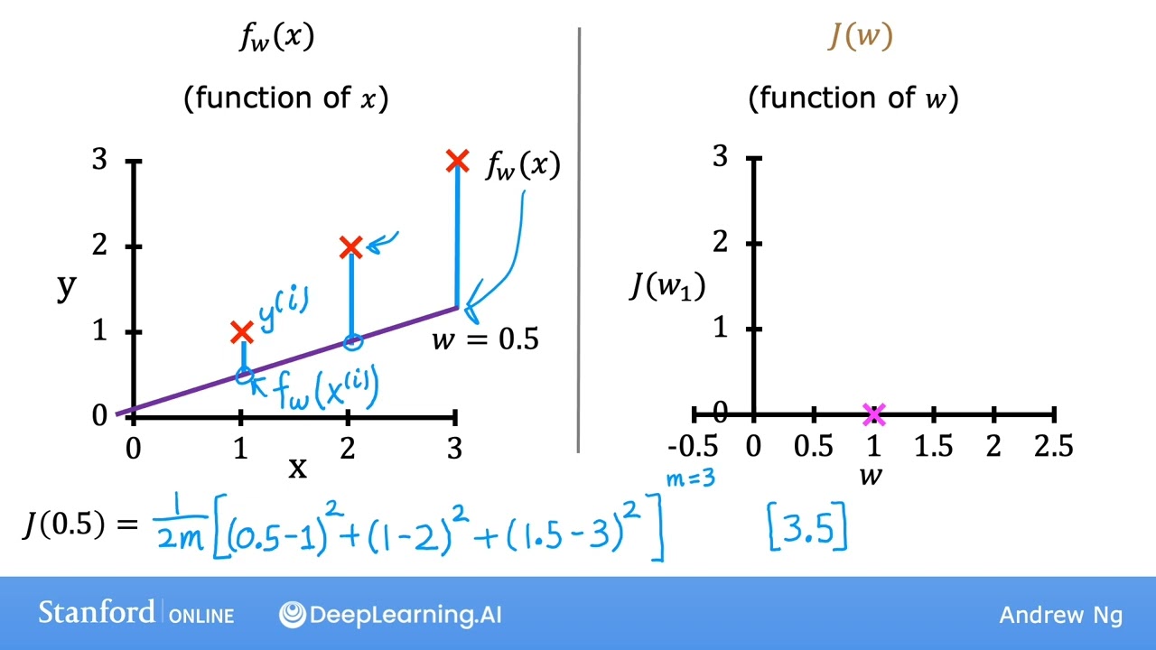 #12 Machine Learning Specialization [Course 1, Week 1, Lesson 3]