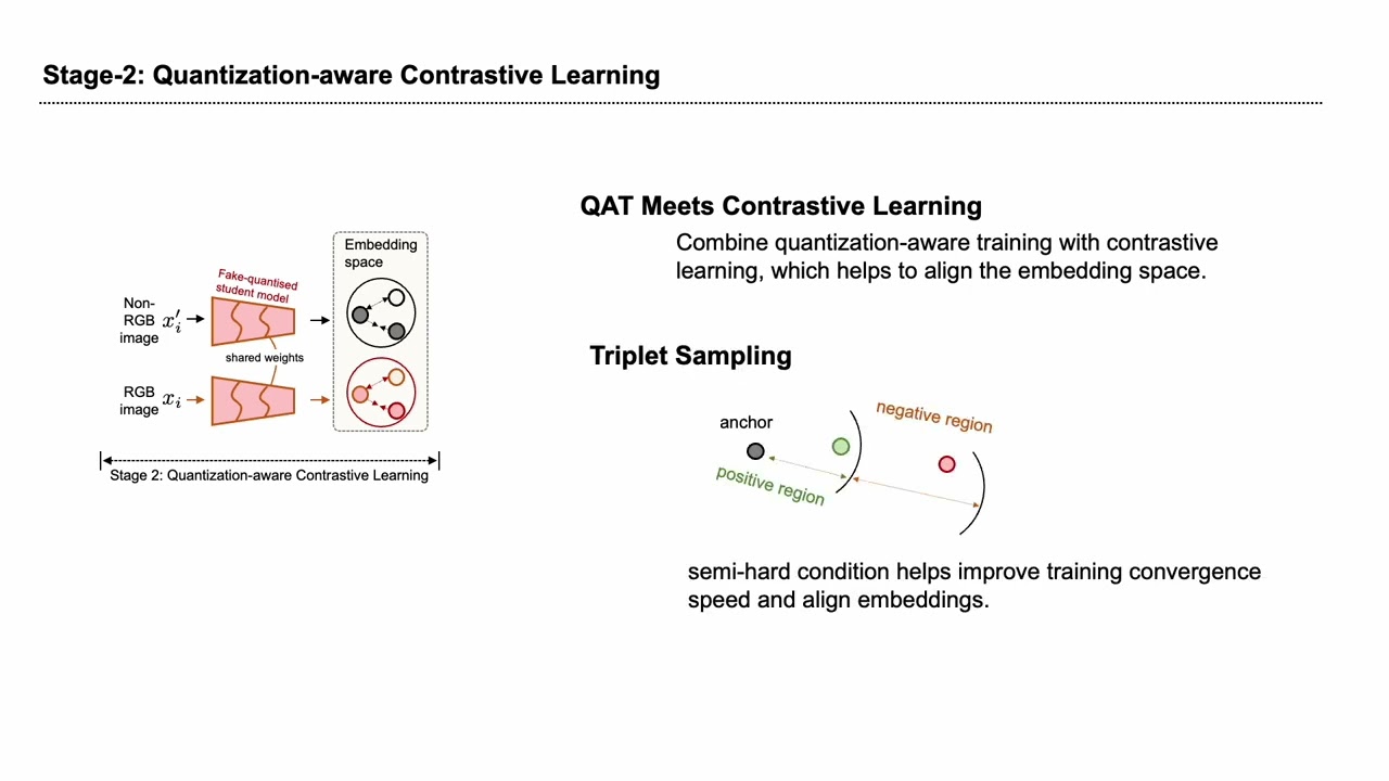 [ECCV 2024] Self-Adapting Large Visual-Language Models to Edge Devices across Visual Modalities