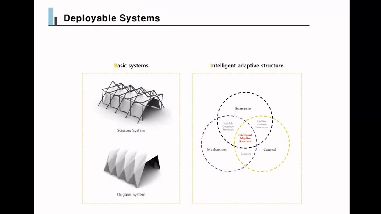 Types of Deployable Systems
