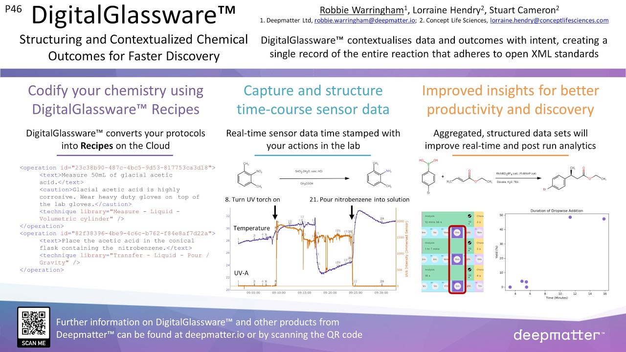 DigitalGlassware Structuring and Contextualized Chemical Outcomes for Faster Discovery