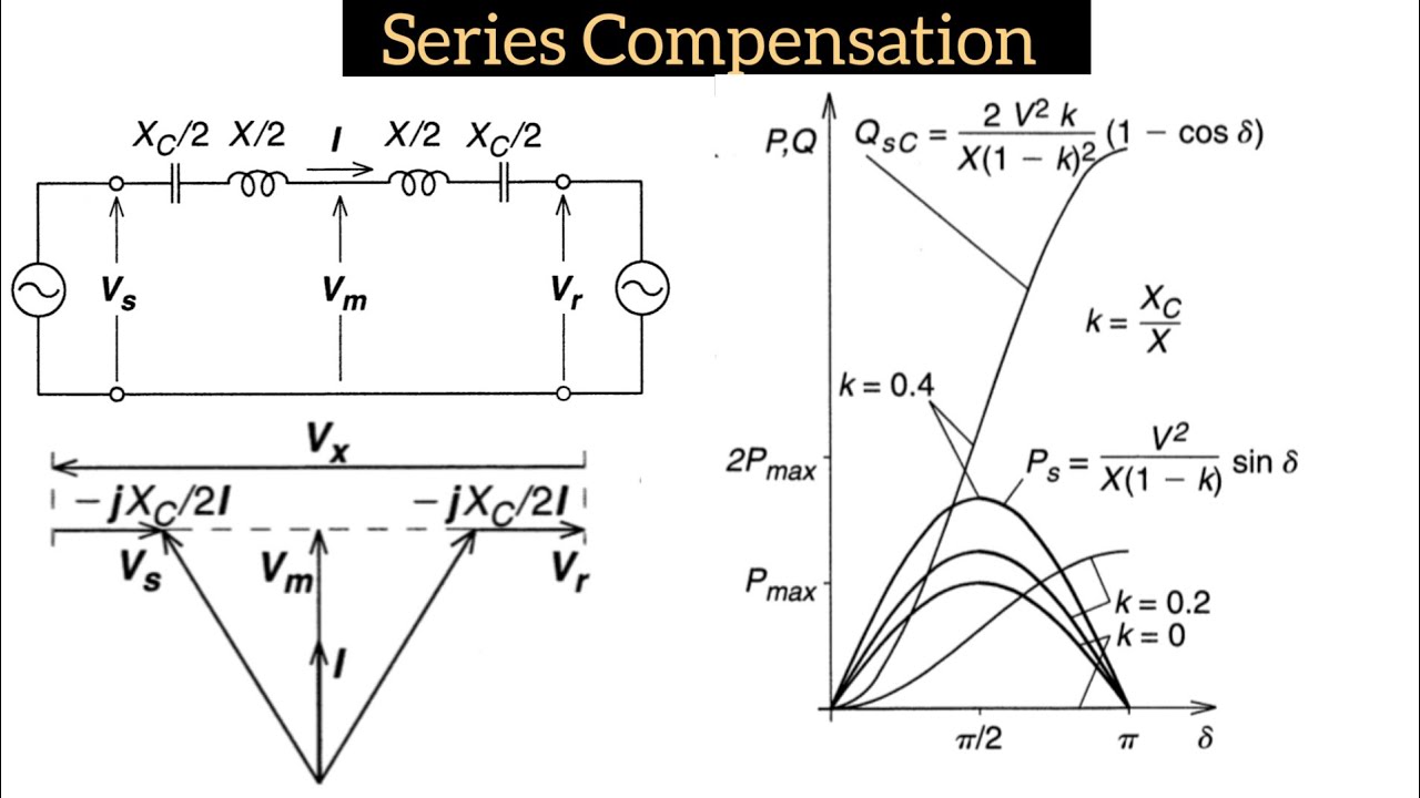 Concept of Series Compensation