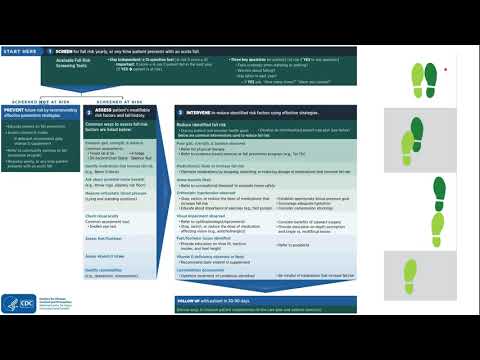 Fall risk: screening, assessment, and intervention (CDC guidelines)