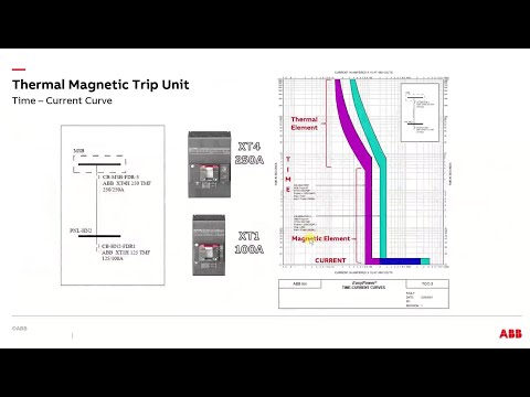 Molded Case Circuit Breaker Trip Units, Types and Applications