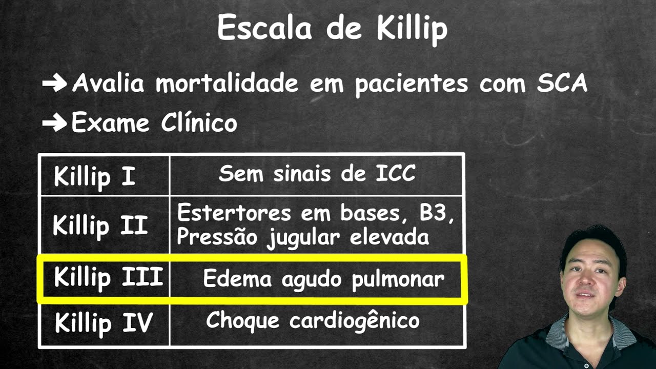 infarto do miocárdio - escala de killip