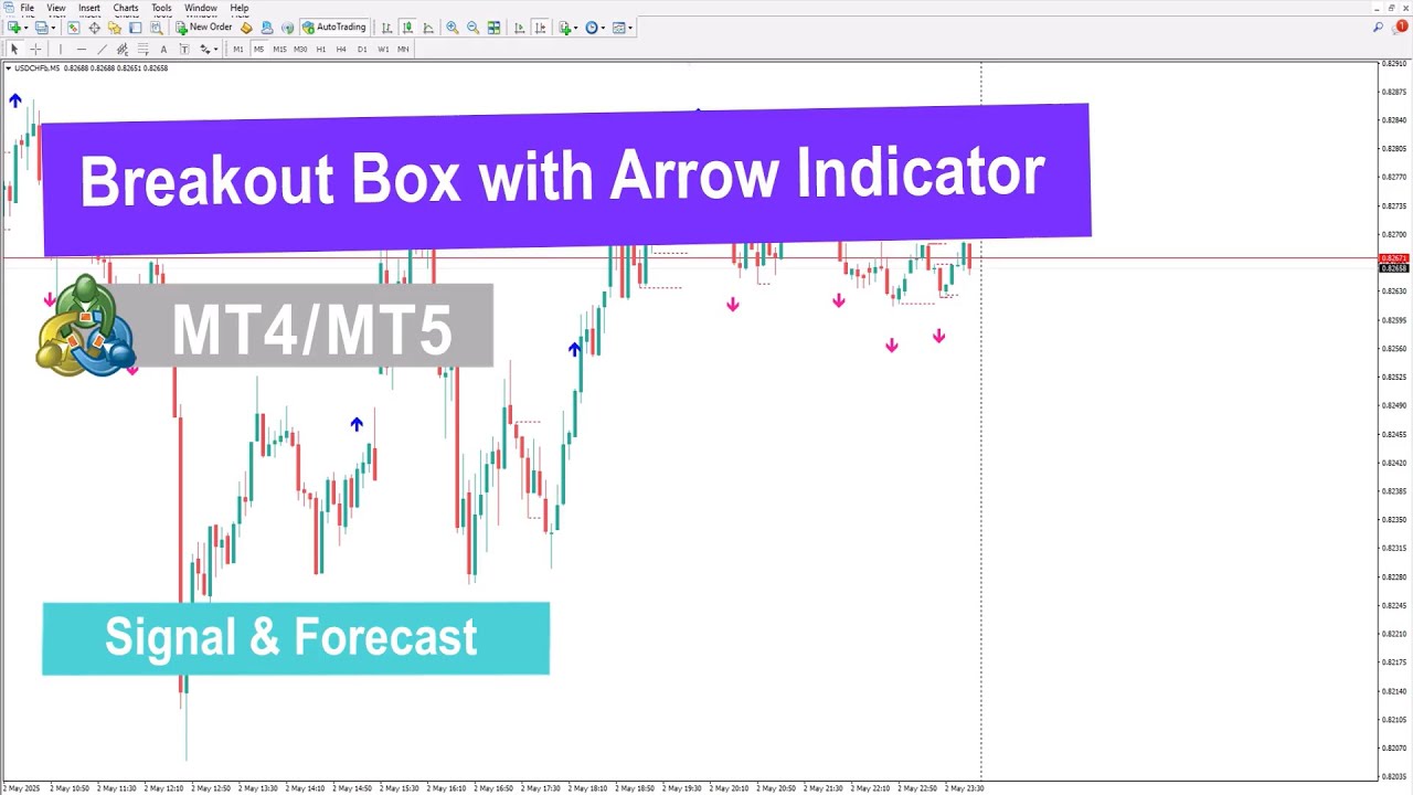 Understanding the Breakout Box with Arrow Indicator for MT4/5 | Galaxy.ai