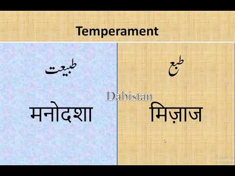 Urdu Hindi Grammar-Synonyms-08-पर्यायवाची-مترادف-Urdu in Competitive exams