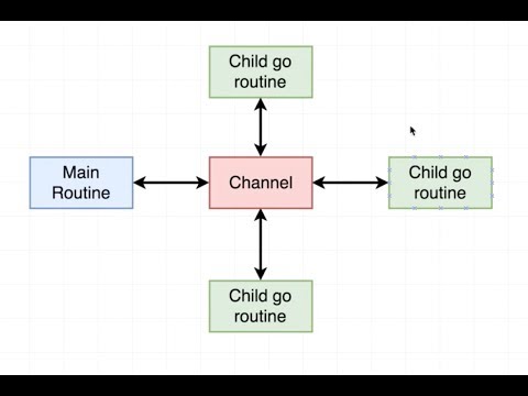 Go lang: How channels works with go routines in go lang | PremAseem.me
