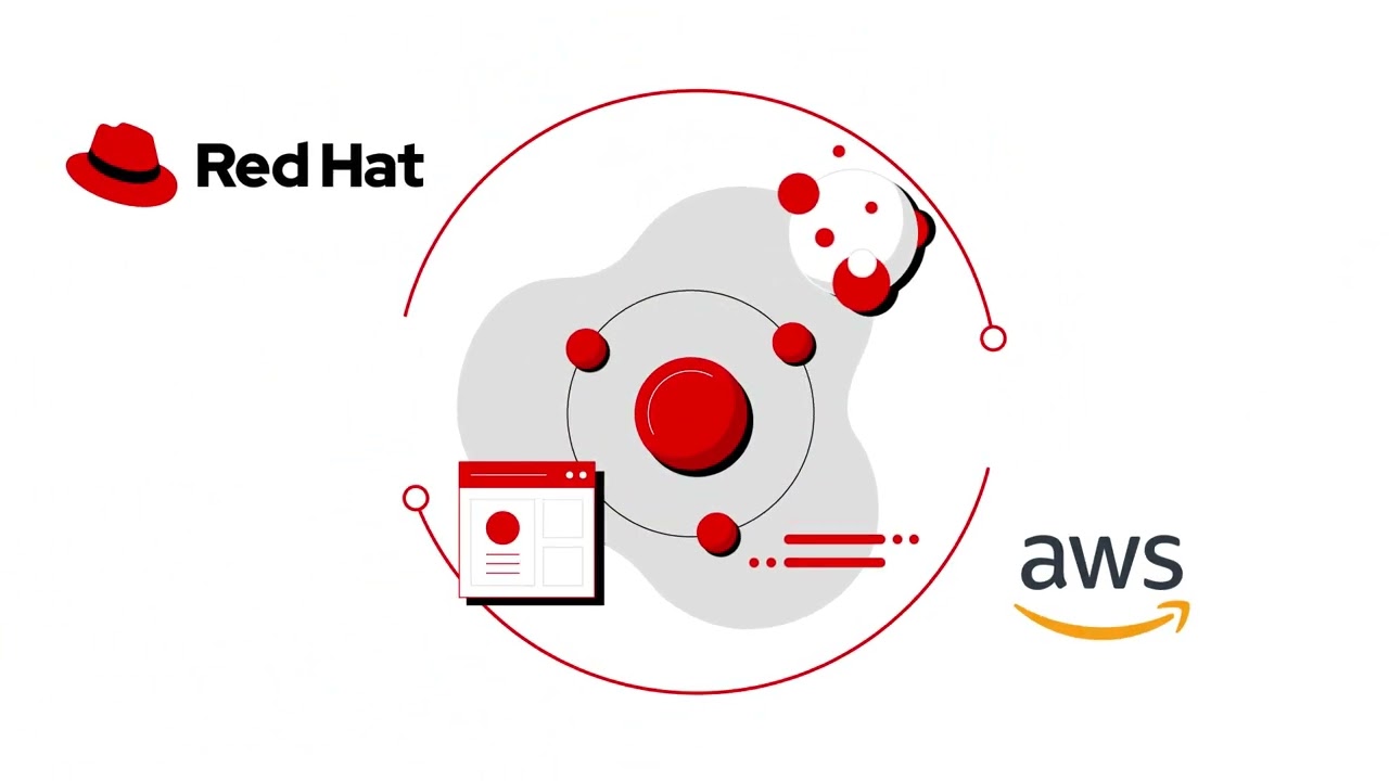 Simplify App Modernization and Innovation with Red Hat OpenShift Service on AWS