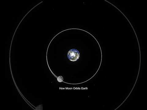 How the Moon orbit - Motion of the Moon #shorts #moon #interstellar #space #animation