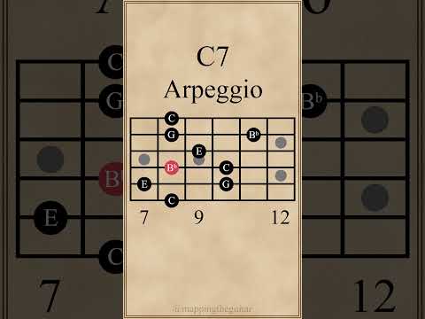 Blues Arpeggio Progression #guitarlesson