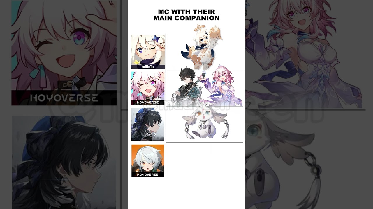 MC with their companion #hoyoverse#genshinimpact#hsr#zzz #geshinmemes#memes#原神#崩坏星穹铁道#鸣潮#zzzero