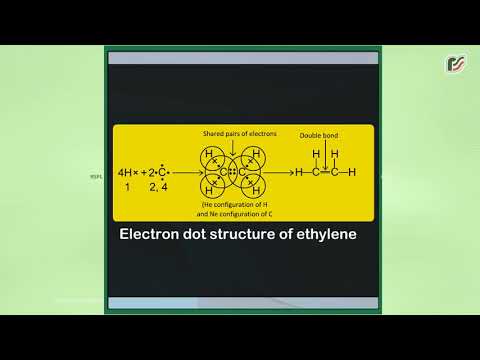 Electron Dot Structure of Ethylene