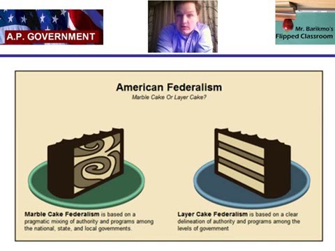 Federalism explained Flipped Classoom