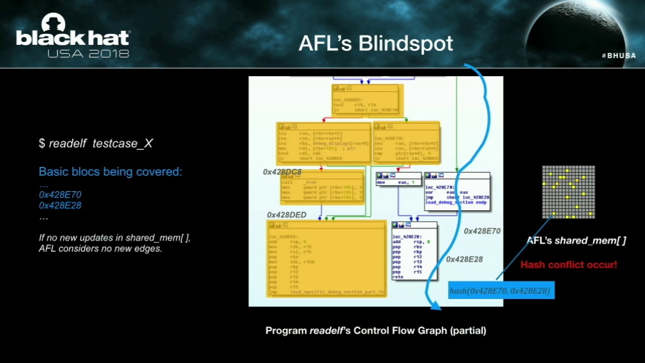 AFL's Blindspot and How to Resist AFL Fuzzing for Arbitrary ELF Binaries