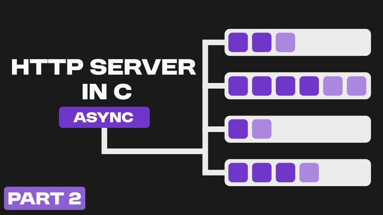 Async HTTP Server in C - #2
