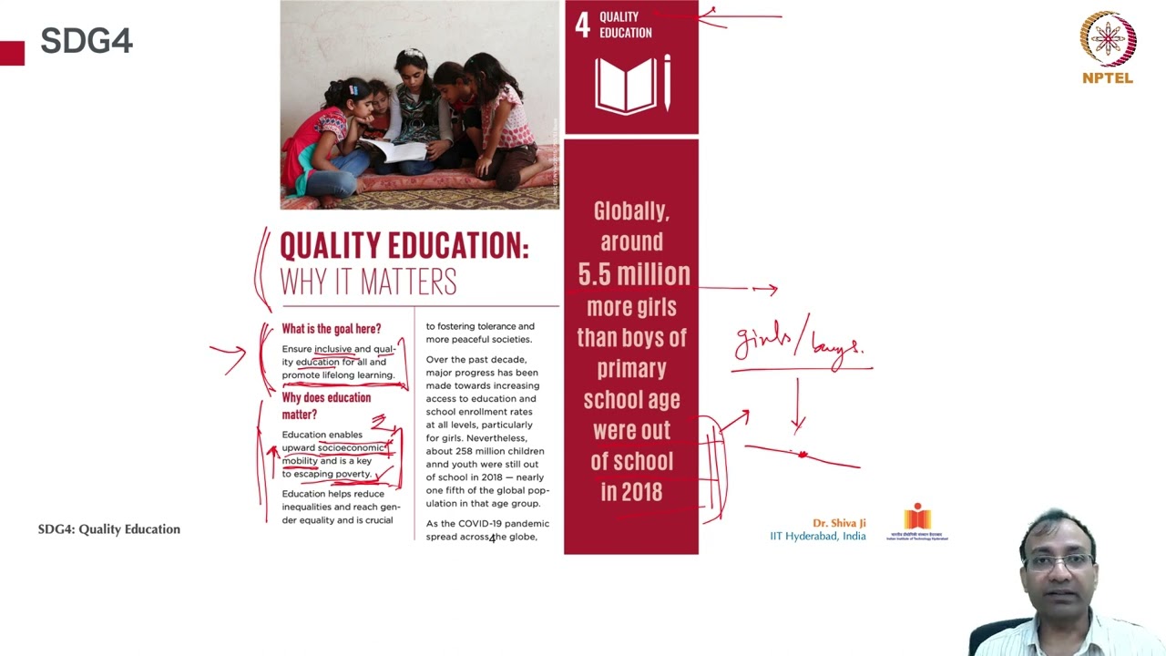 Understanding SDG 4: The Importance of Quality Education | Galaxy.ai