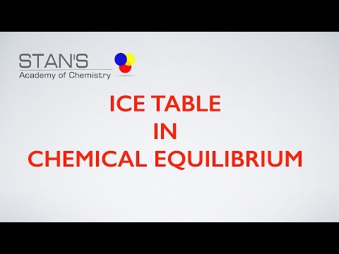 Generating ICE tables in Chemical Equilibrium – Stan's Academy