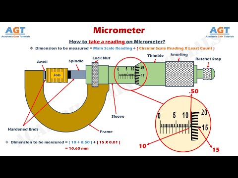 Micrometer (Read Easily) - Parts & Functions Explained.