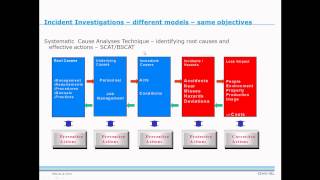 Synergi Life Reviews, Cost & Features | GetApp Australia 2024