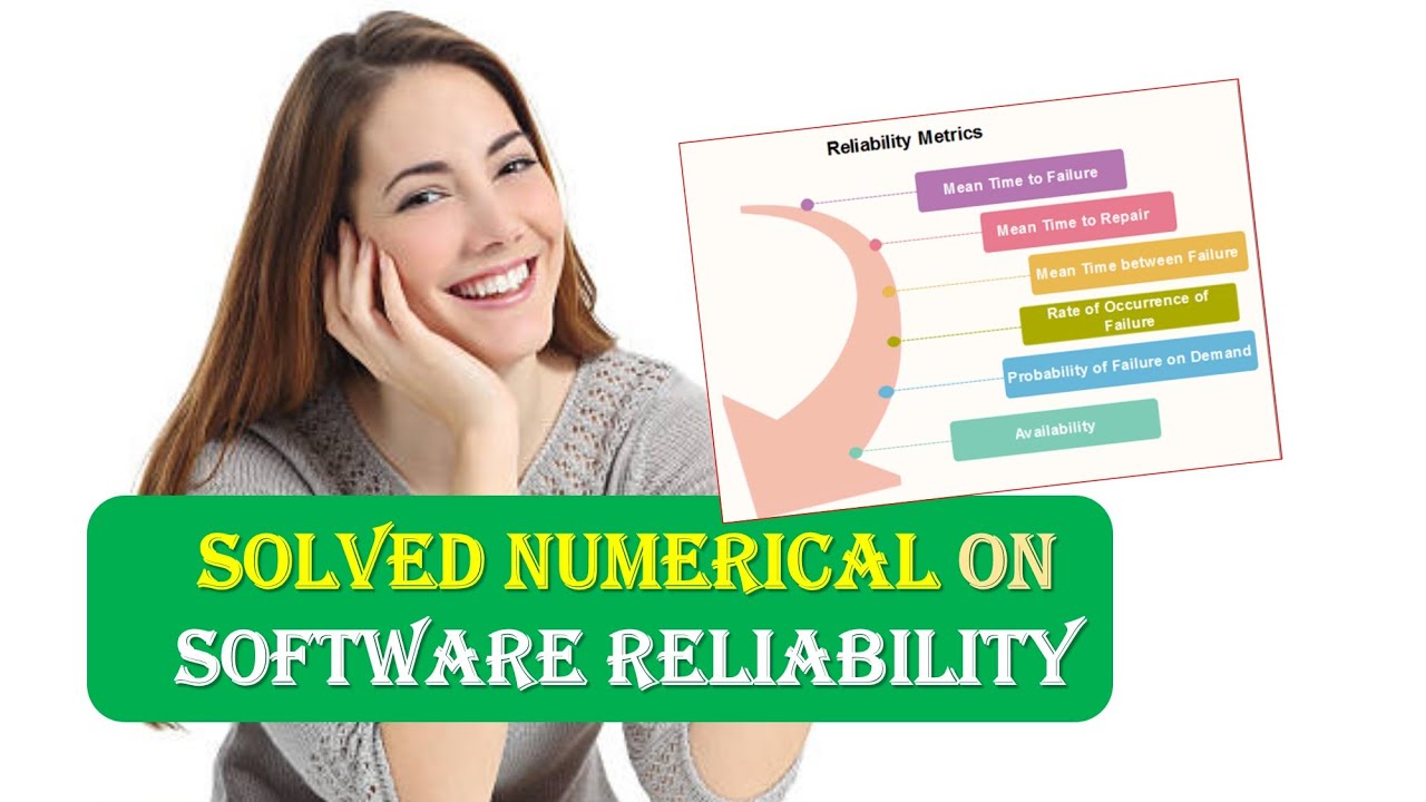 SOFTWARE RELIABILITY SOLVED Questions | SOLVED Numerical on SOFTWARE RELIABILITY