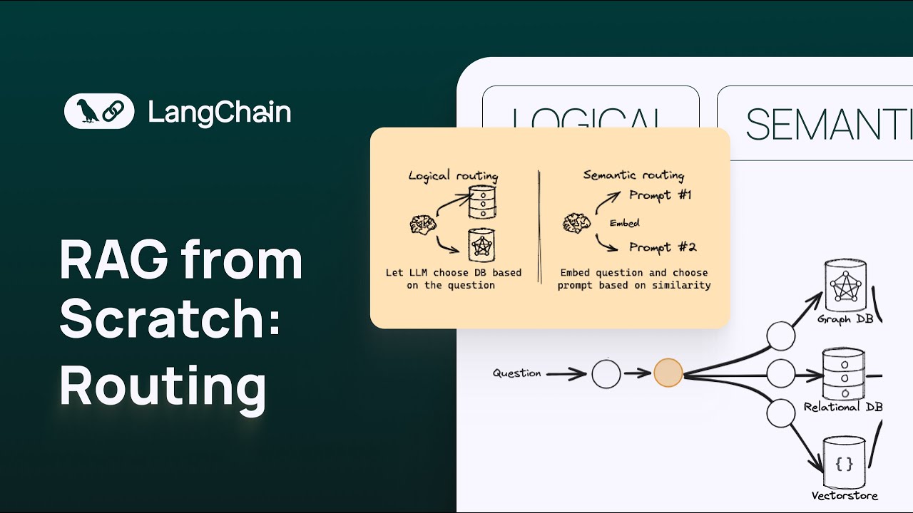 Understanding Routing In Langchain A Deep Dive Into Query Translation And Data Source