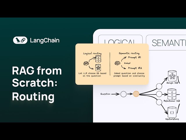 Understanding Routing in LangChain: A Deep Dive into Query Translation and Data Source ...