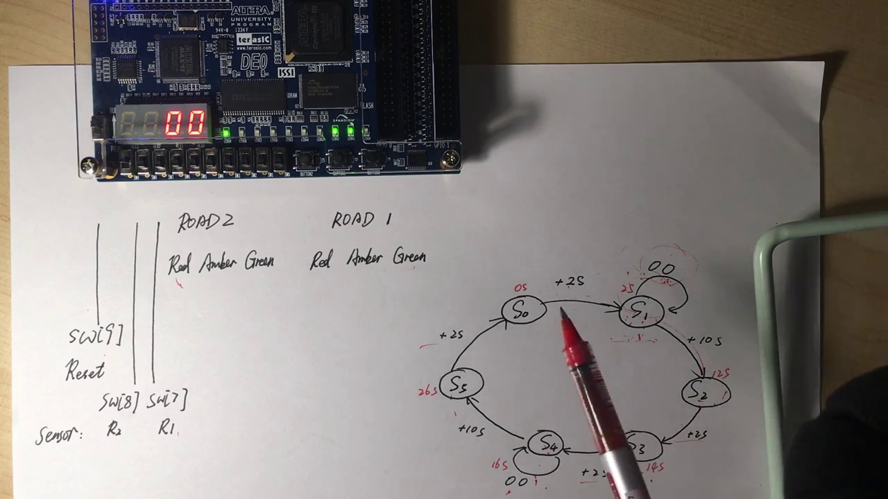 Assignment two: Traffic light controller on FPGA board