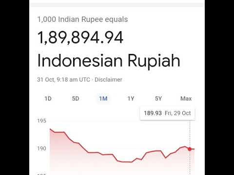 1000 Indian rupee ka value INDONESIA me kitna hoga | 1000 INR = ??? IDR | #arwazFacT | #facts