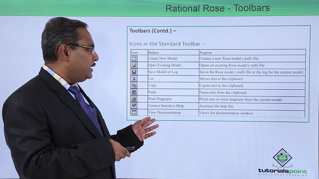 UML - Rational rose toolbars