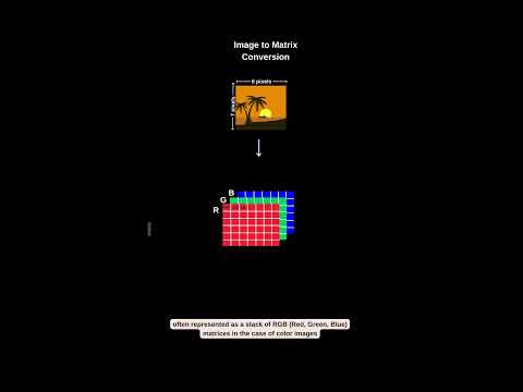Image to Matrix Conversion in Convolutional Neural Network | CNN #shorts