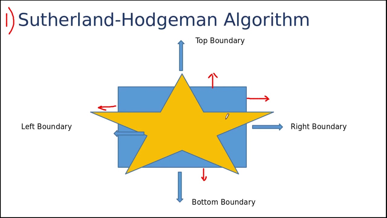 Computer Graphics 4.7:  polygon clipping algorithms