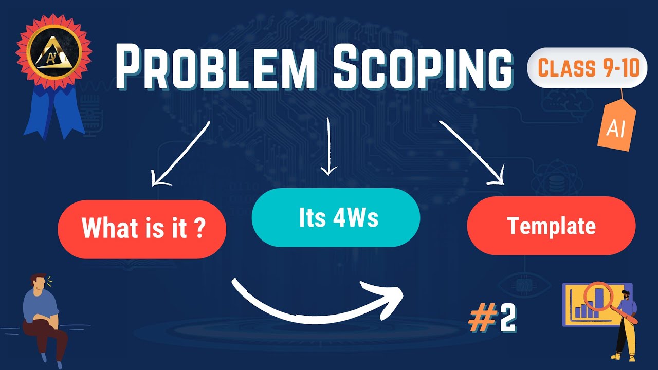 Problem Scoping in AI  | Project Cycle Class 9-10 | Unit 2