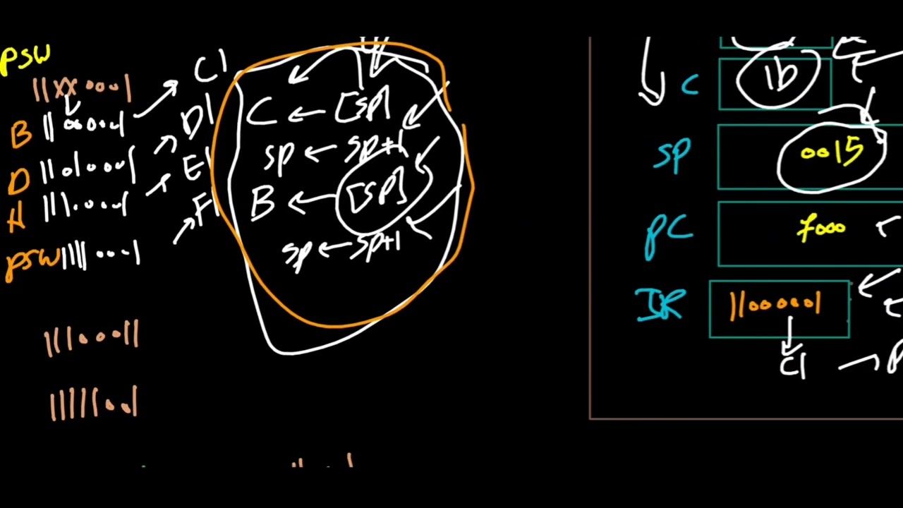 stack operations in 8085 microprocessor-sphl
